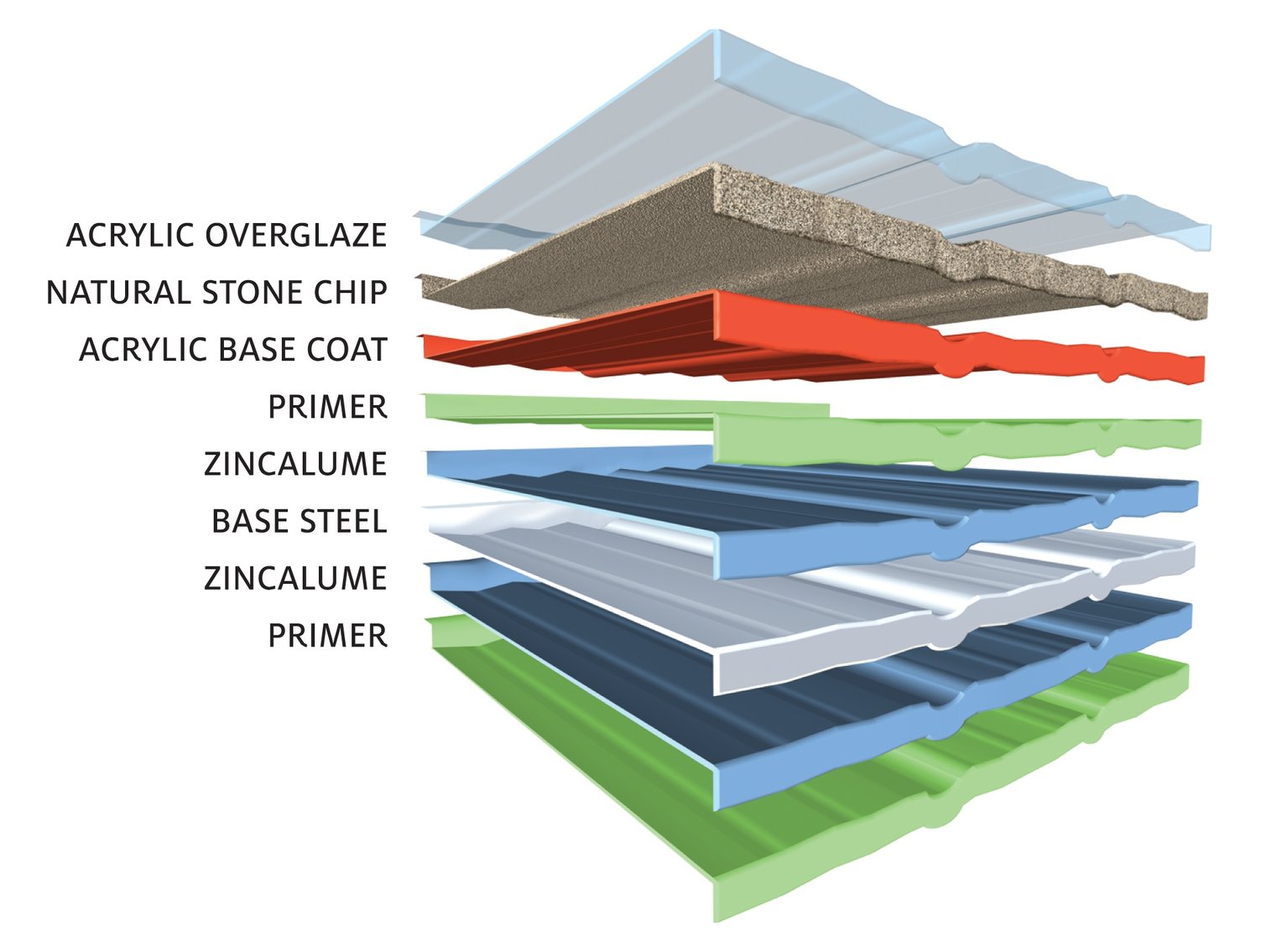 Why Tilcor Stone-Coated Steel Roofing Panels are Superior